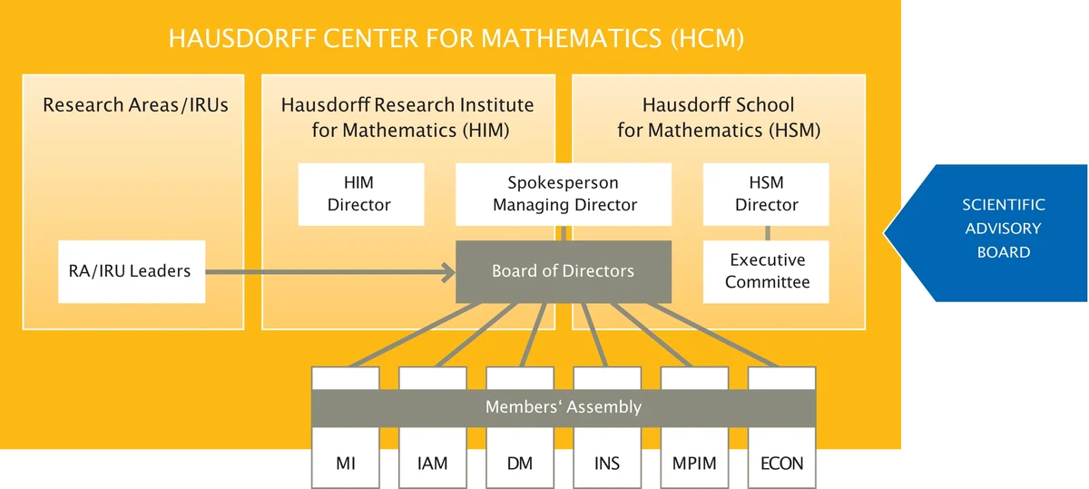Governance.png — HCM